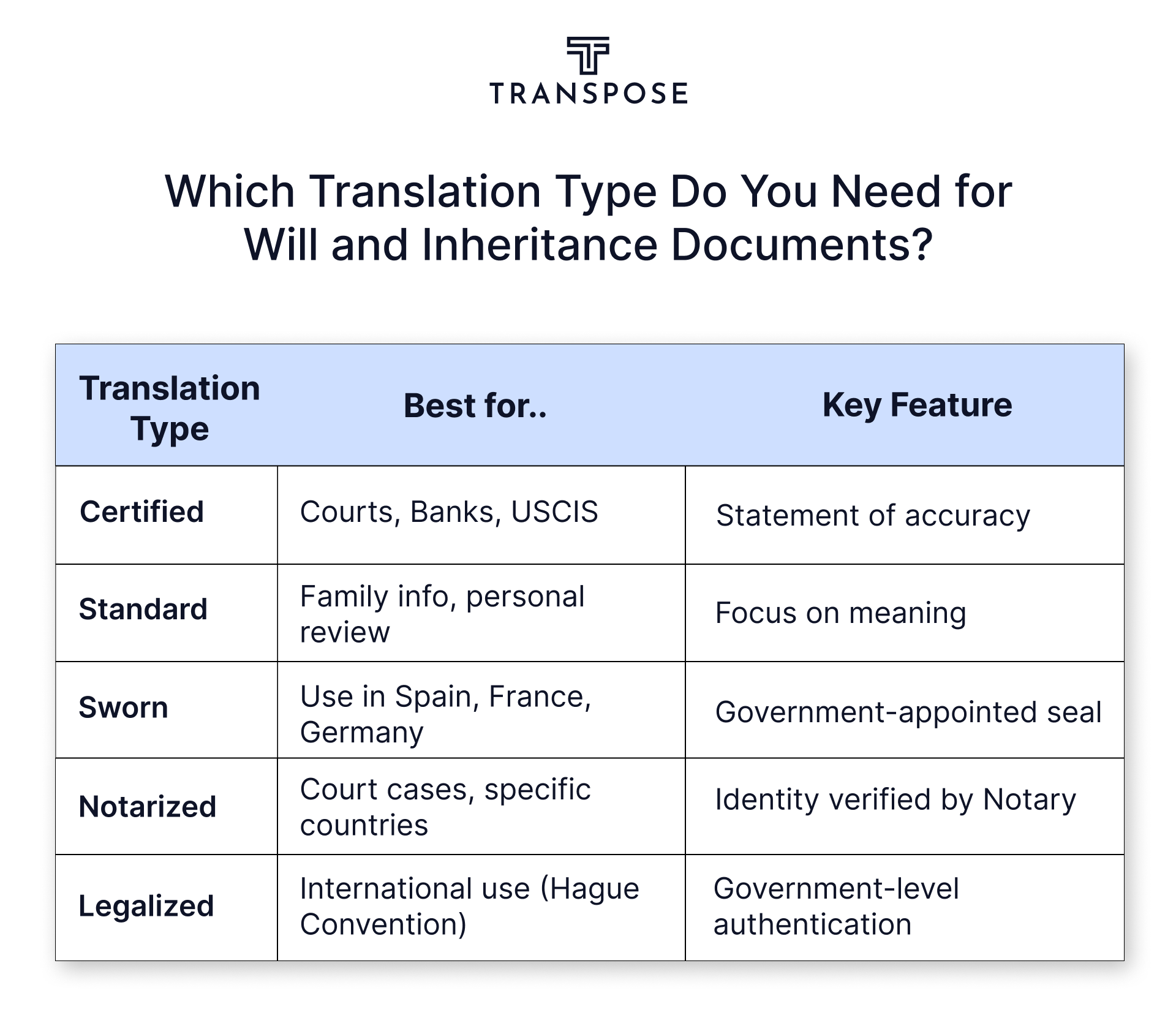 Will and Inheritance Documents: Which Translation Type Do You Need ...